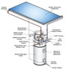 Active Vented System– Drain Back Solar Water Heating System – API Energy