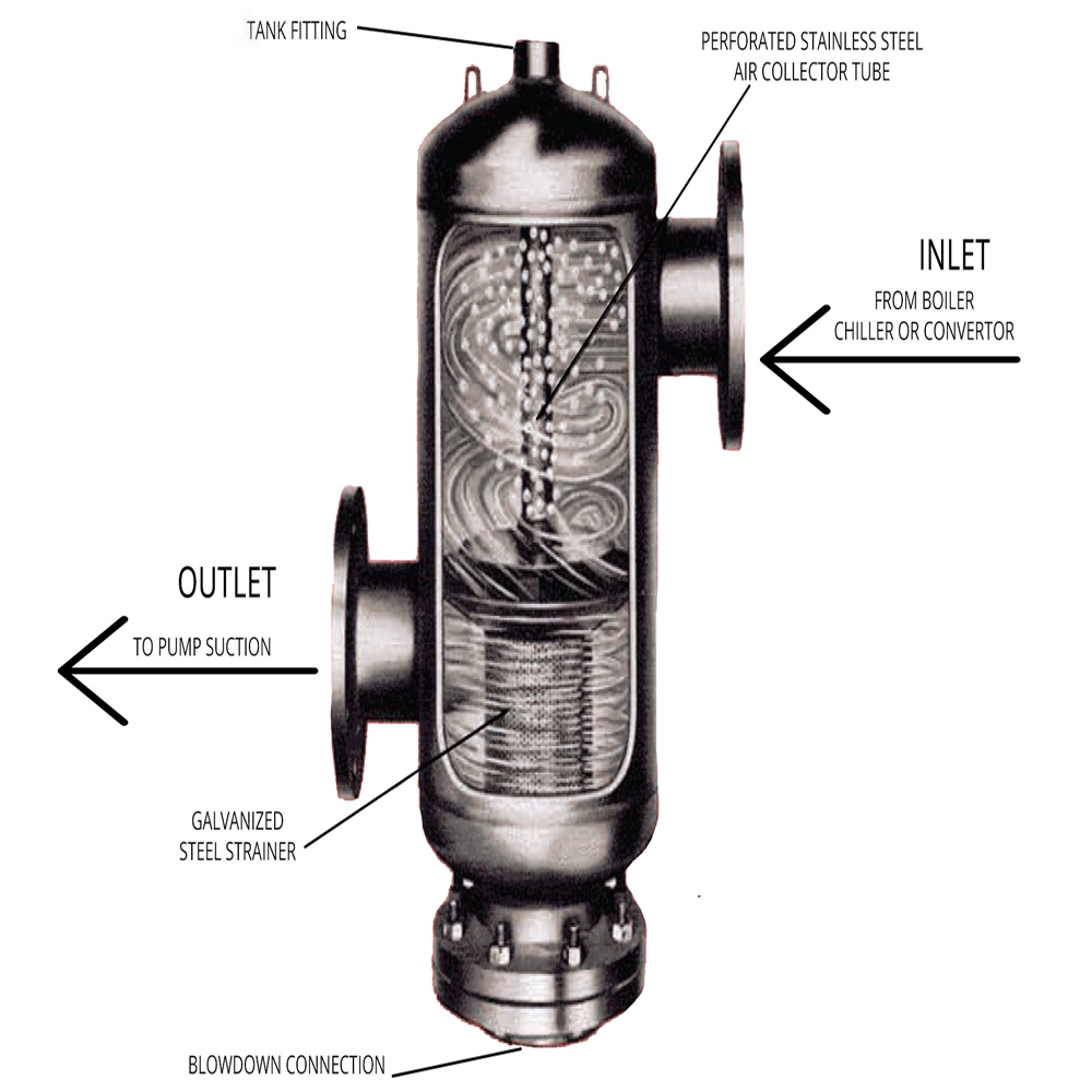 Air Separator API Energy